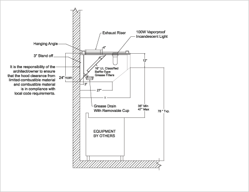 Commercial Kitchen Exhaust Roof Drawings